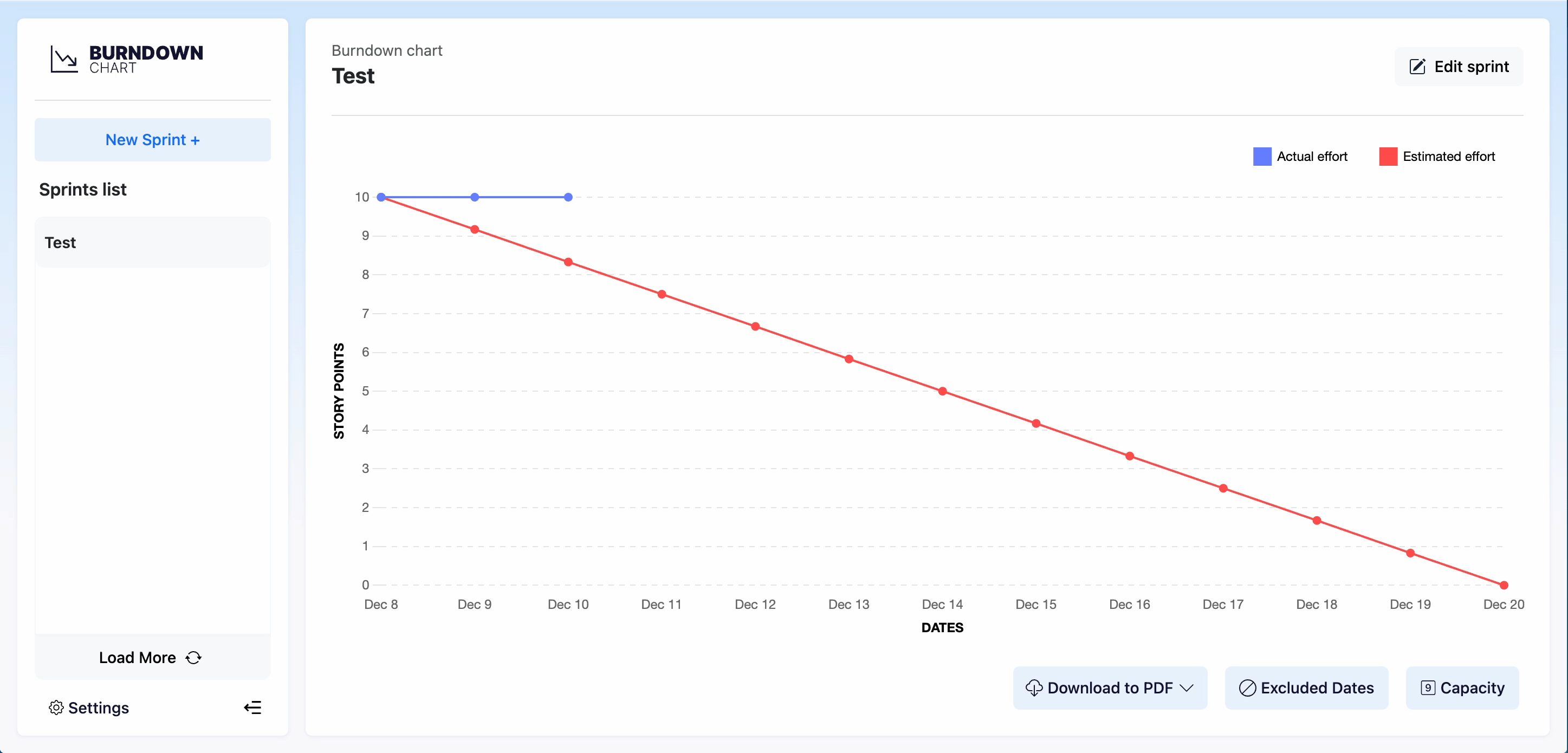 Burndown Charts for Trello Power-Up | Trello