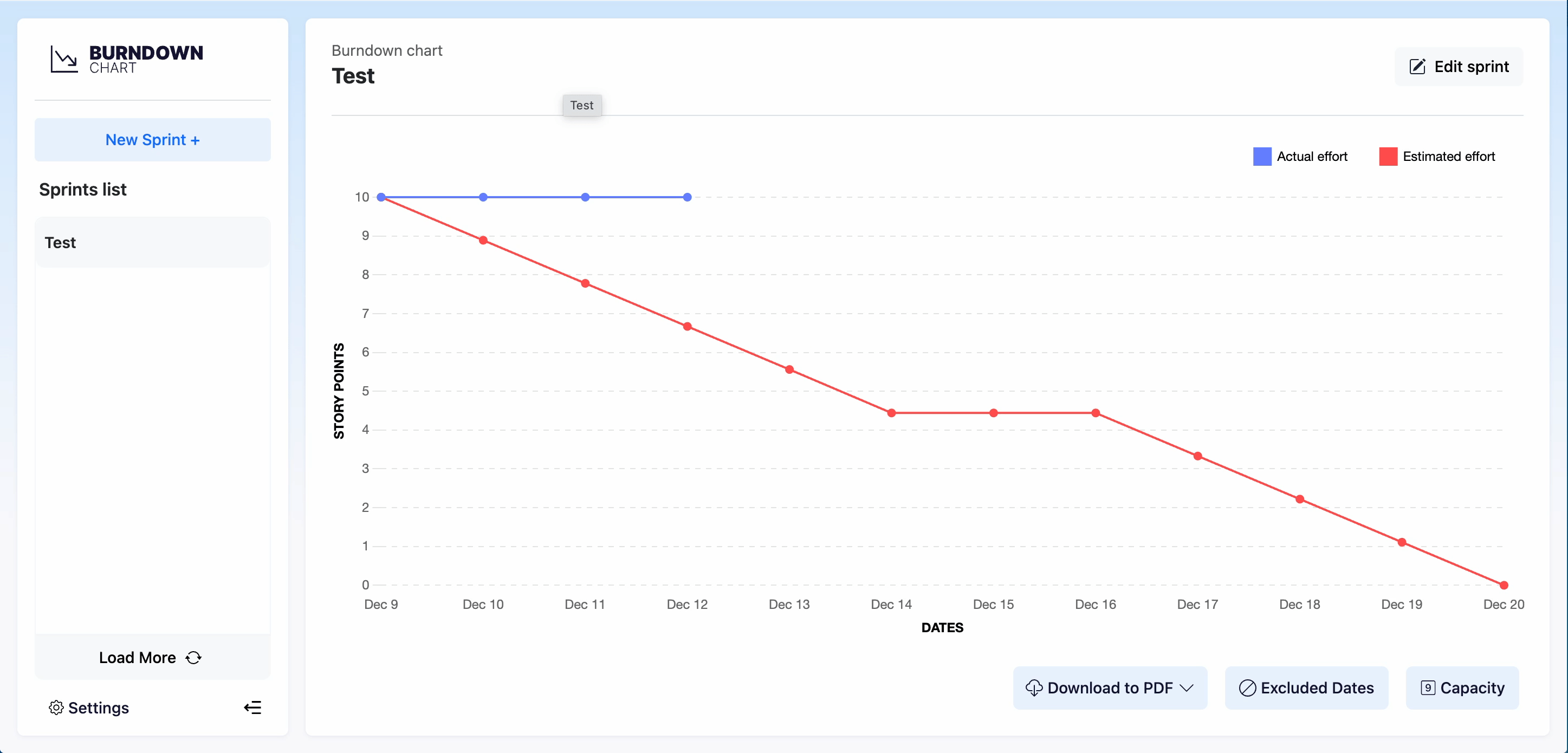 Burndown Charts for Trello Power-Up | Trello