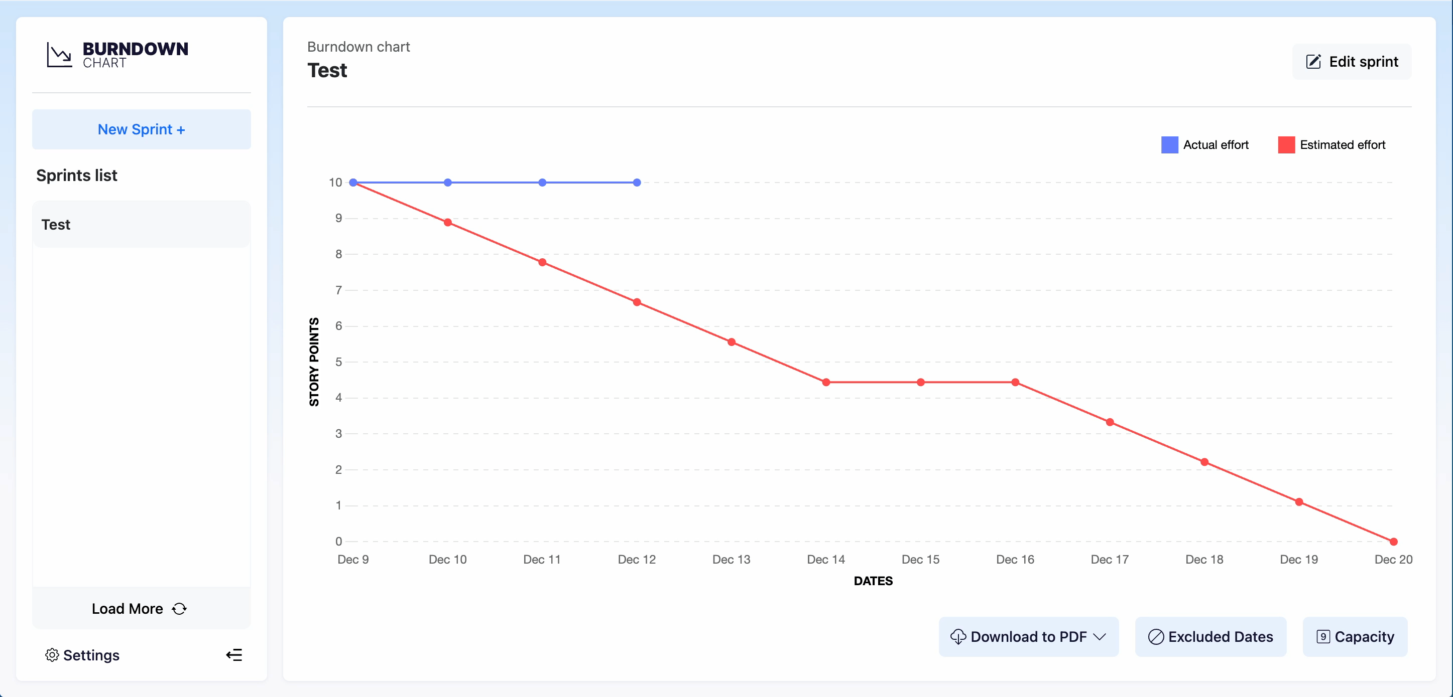 Burndown Charts for Trello Power-Up | Trello